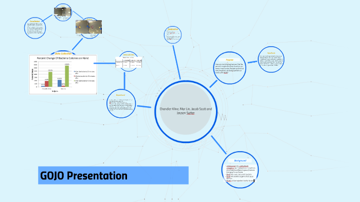 GOJO Presentation by J Sutter on Prezi