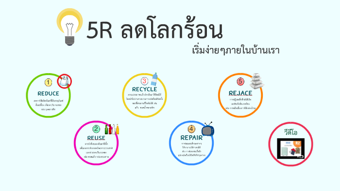 5Rs ลดโลกร้อน by Tangme Sureemad on Prezi