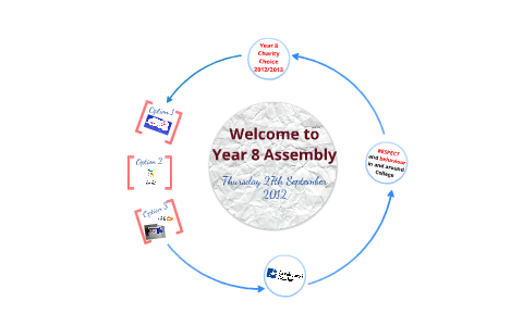 Year 8 Charity Assembly by John-Paul Fagan on Prezi