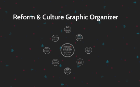 Reform & Culture Graphic Organizer by Maurice Pendleton on Prezi