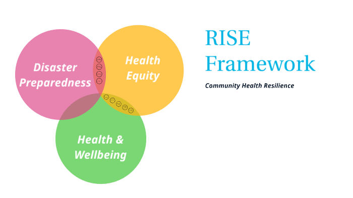 RISE Framework by Anna Klineberg on Prezi