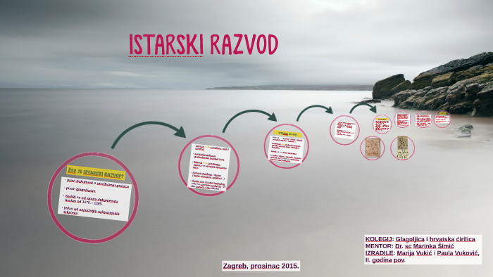 ISTARSKI RAZVOD by Paula Vukovic on Prezi