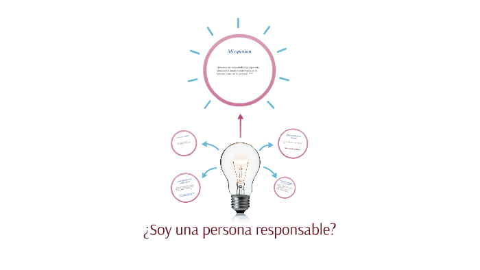 ¿Qué significa ser responsable? by Emily Bazurto on Prezi