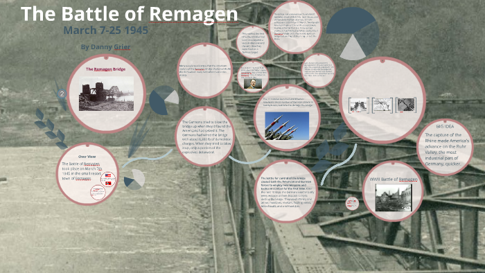 The Battle of Remagen by Danny Grier on Prezi