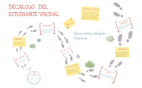 Decalogo del estudiante virtual by Ricardo Herrera on Prezi