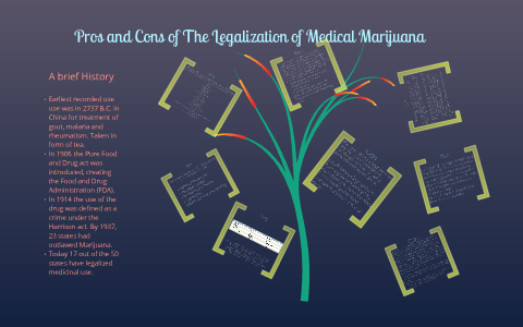 Pros and Cons of Medical Marijuana by Cherie Brown on Prezi
