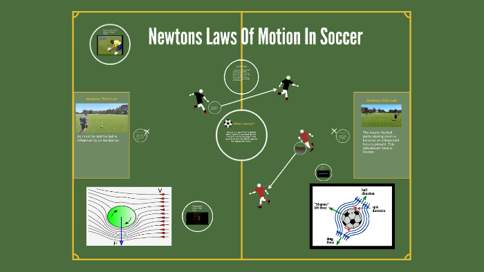 Newtons Laws Of Motion In Soccer by Matthew Pergoleto on Prezi