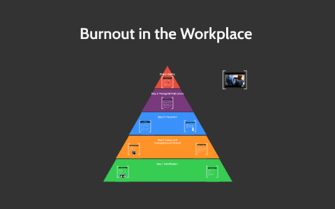 Burnout in the Workplace by Cassie Arndt on Prezi