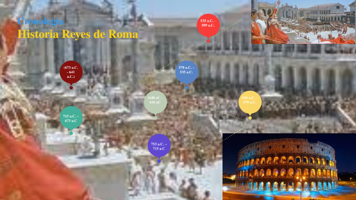Cronología - Reyes Gobernantes de Roma by Marlon Vinicio Arias on Prezi