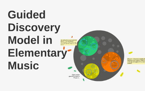Guided Discovery Model in Elementary Music by Emily Williamson on Prezi
