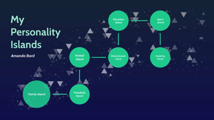 Personality Islands by Amanda Bard on Prezi