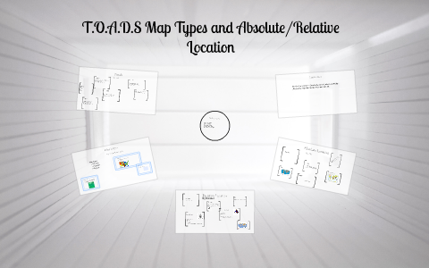 T.O.A.D.S Map Types and Absolute/Relative Location by Collin Campbell ...