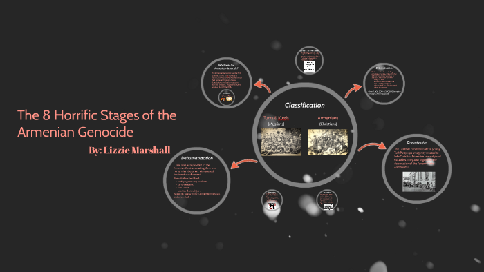 The 8 Horrific Stages of the Armenian Genocide by Lizzie Marshall on Prezi