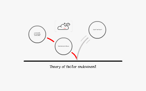Theory of factor endowment and product life cycle theory by Fatima ...