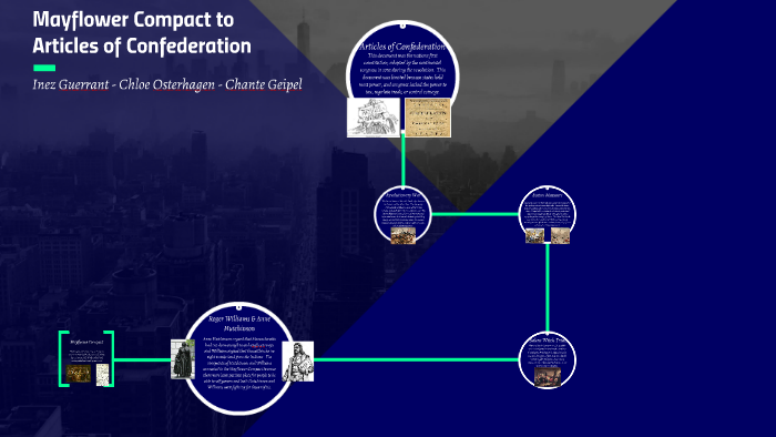 Mayflower Compact to Articles of Confederation by inez guerrant on Prezi