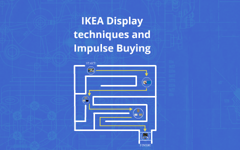 IKEA Display techniques and Impulse Buying by Sarah Naughton on Prezi
