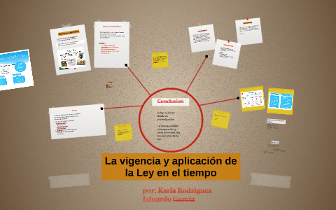 La vigencia y aplicación de la Ley en el tiempo by Karla Rodriguez on Prezi