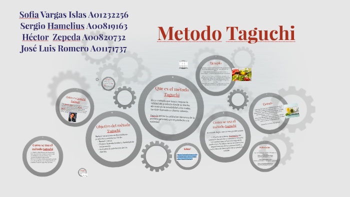 Metodo Taguchi by Alejandro Treviño Lankenau on Prezi Metodo Taguchi by Alejandro Treviño Lankenau on Prezi