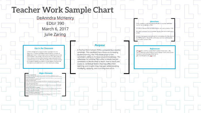 Teacher Work Sample Chart by DeAnndra McHenry