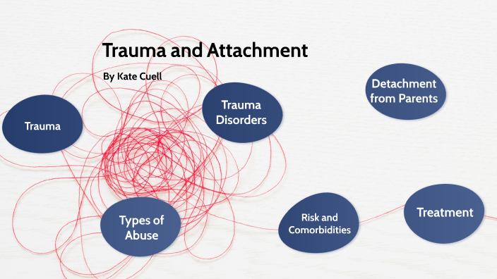Trauma and Attachment by kate Cuell on Prezi