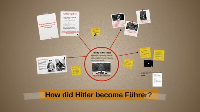 How did Hitler become Führer? by MRS YOUNG