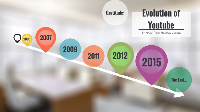 Youtube Throughout the Years! by Hannah Gartner on Prezi