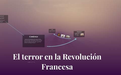 El terror en la Revolucion Francesa by Agustina Morales on Prezi