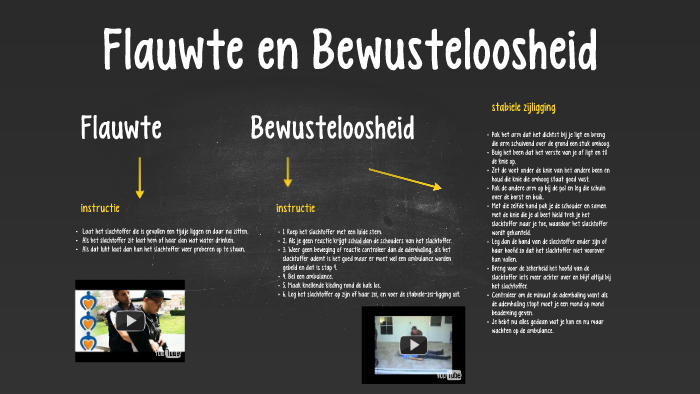 flauwte en bewusteloosheid by Zeynep Unal on Prezi