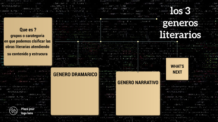 los 3 generos literarios by Paula Valencia on Prezi