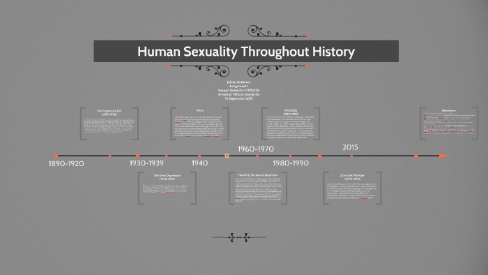 Human Sexuality Throughout History by JOLENE GUTIERREZ