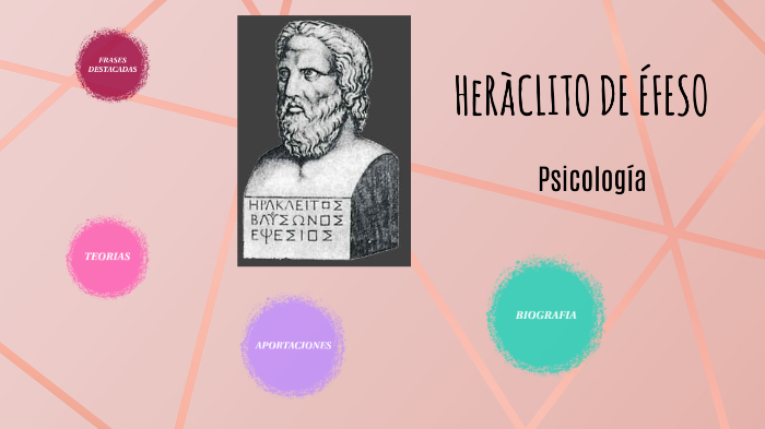 Héraclito De éfeso By Lizete Islas On Prezi
