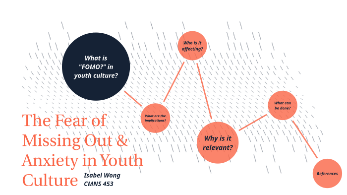 FOMO & Anxiety in Youth Culture by Isabel Wong on Prezi