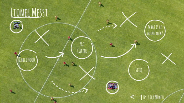 Lionel Messi Hispanic Project by Lily Newell on Prezi