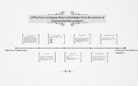 Media evaluation question six by Sophie Lavis on Prezi