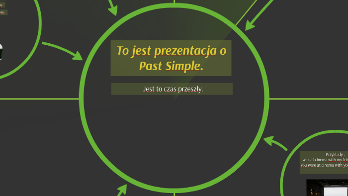 To jest prezentacja o Past Simple by Piotr Gruszecki on Prezi