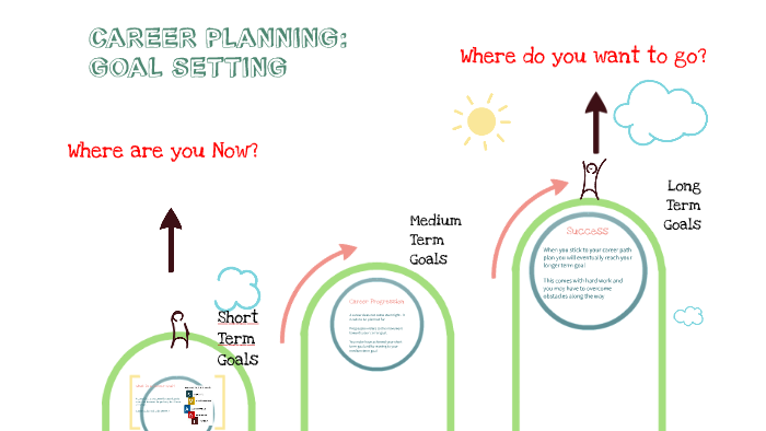 Career Planning - SMART Goals by elaine hollywood on Prezi