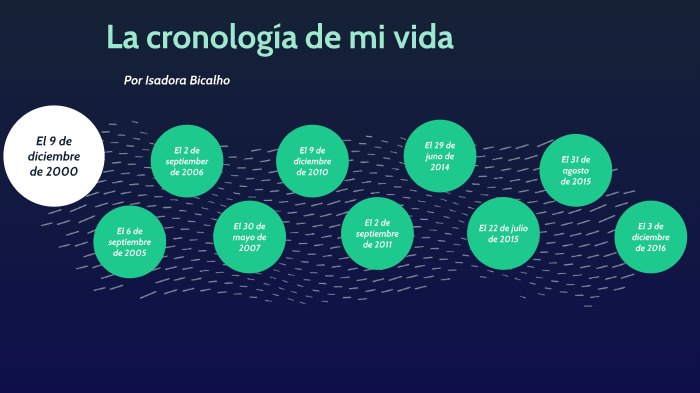 La cronologia de mi vida by Isadora Bicalho on Prezi