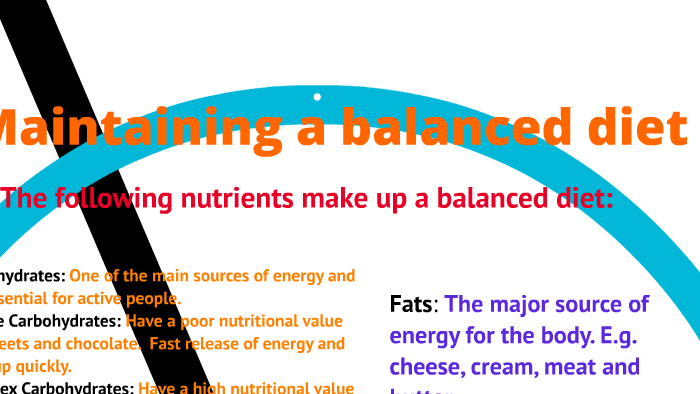 GCSE PE DIET by Miss Watson on Prezi