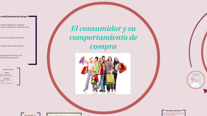 El consumidor y su comportamiento de compra by Raúl González Bueno on Prezi