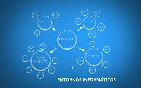 ENTORNOS INFORMÁTICOS by Miguel Garcia Garcia on Prezi
