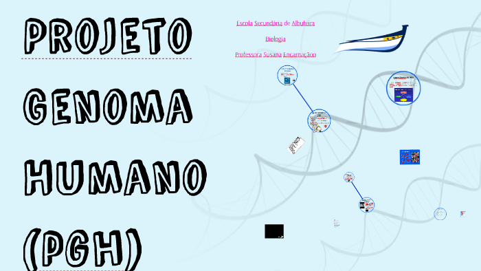 Projeto Genoma Humano by on Prezi