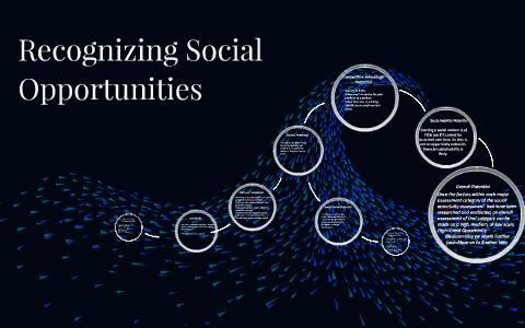 Recognizing Social Opportunities by Coral McMinn on Prezi