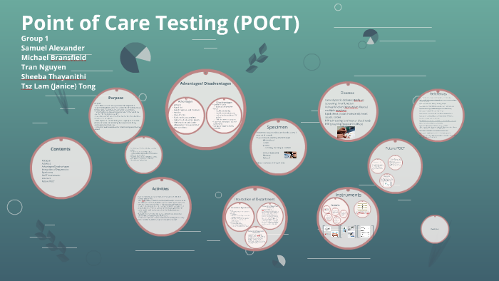 Point of Care Testing (POCT) by Samuel Alexander on Prezi