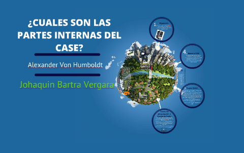 ¿CUALES SON LAS PARTES INTERNAS DEL CASE? by on Prezi