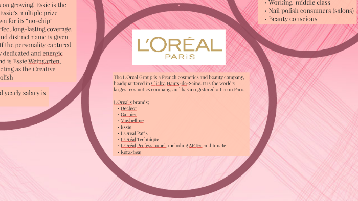 Essie nails by Amee Smith! by Aimee Smith on Prezi