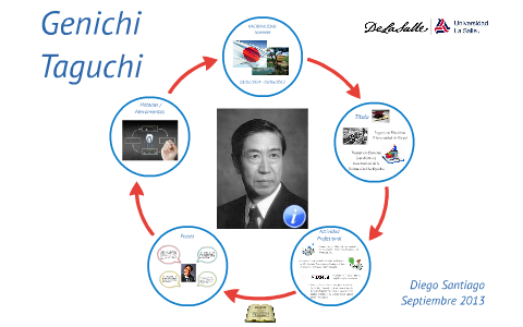 Genichi Taguchi's Instagram, Twitter & Facebook on IDCrawl