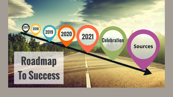 My Roadmap to success by Andrea AlvarezCarbajal on Prezi