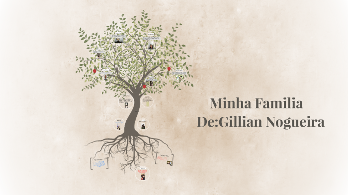Minha Familia by janis morin on Prezi