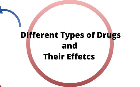 Different Drugs and Their Effect by Mami Arai on Prezi