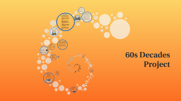 60s Decades Project by Eli Evans on Prezi